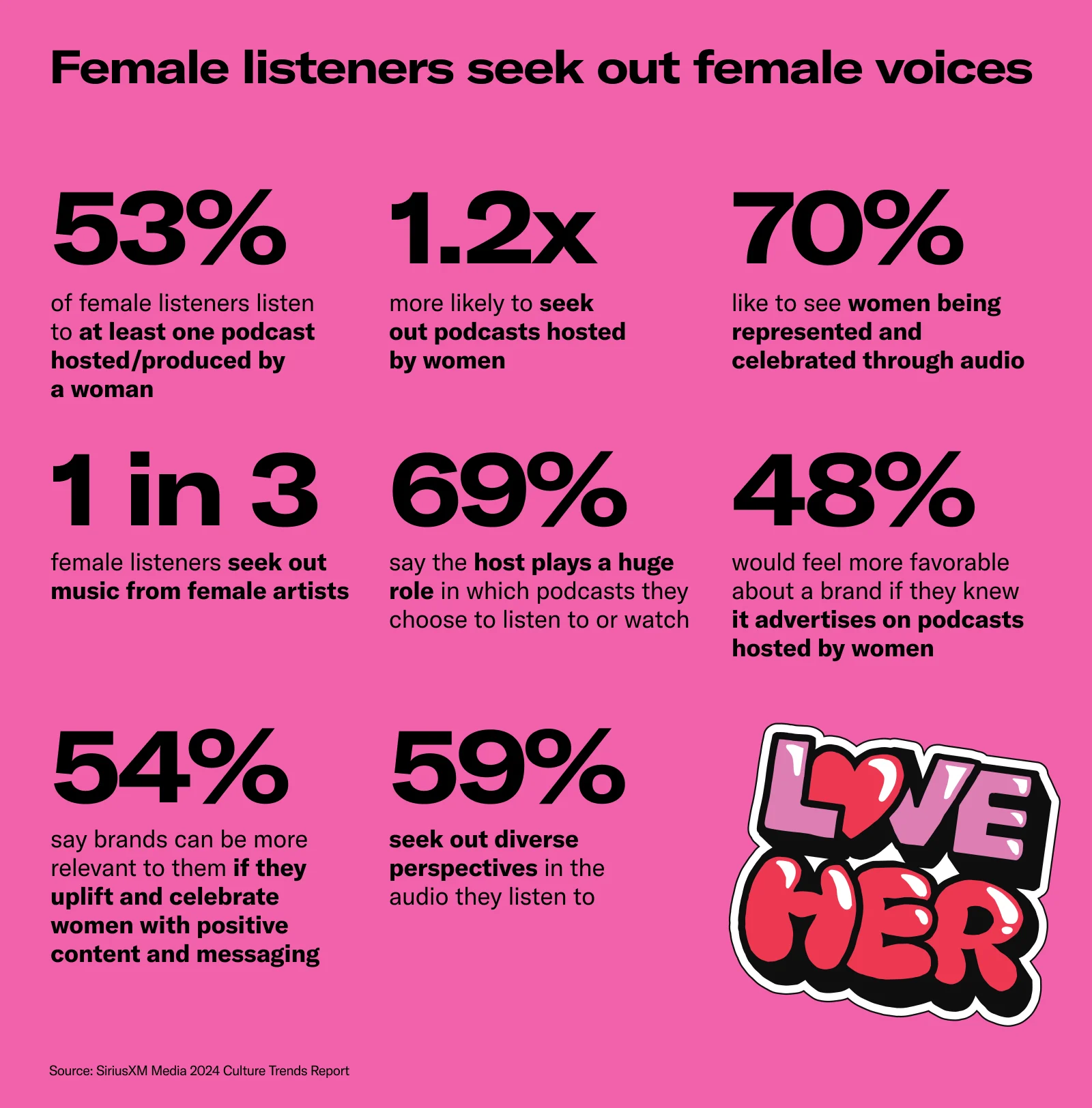 For the Girls: Amplifying Female Voices for Your Next Audio Campaign