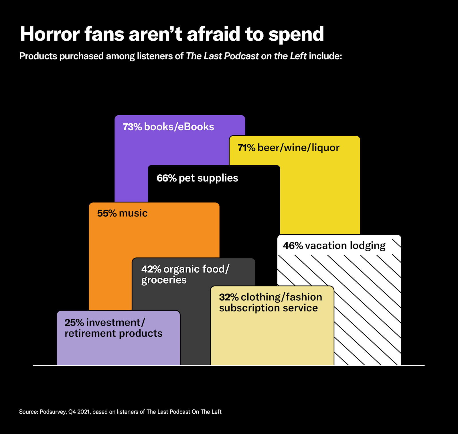 Advertising Within Horror Podcasts