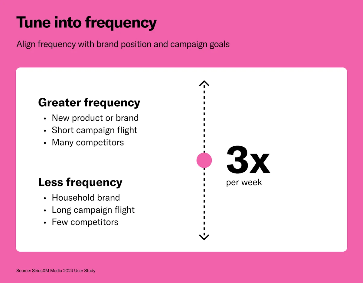 Best Practices for Audio Ads & More Streaming Audio Tips