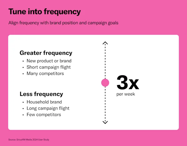 Best Practices for Audio Ads & More Streaming Audio Tips