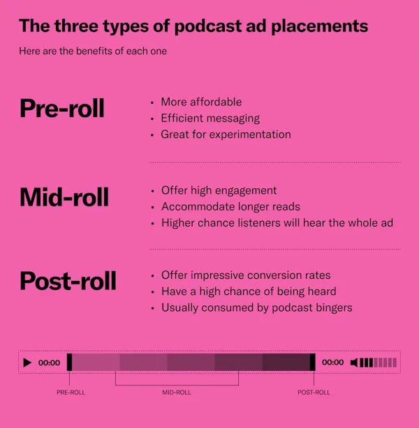 What Is the Best Podcast Ad Placement for Your Campaign?