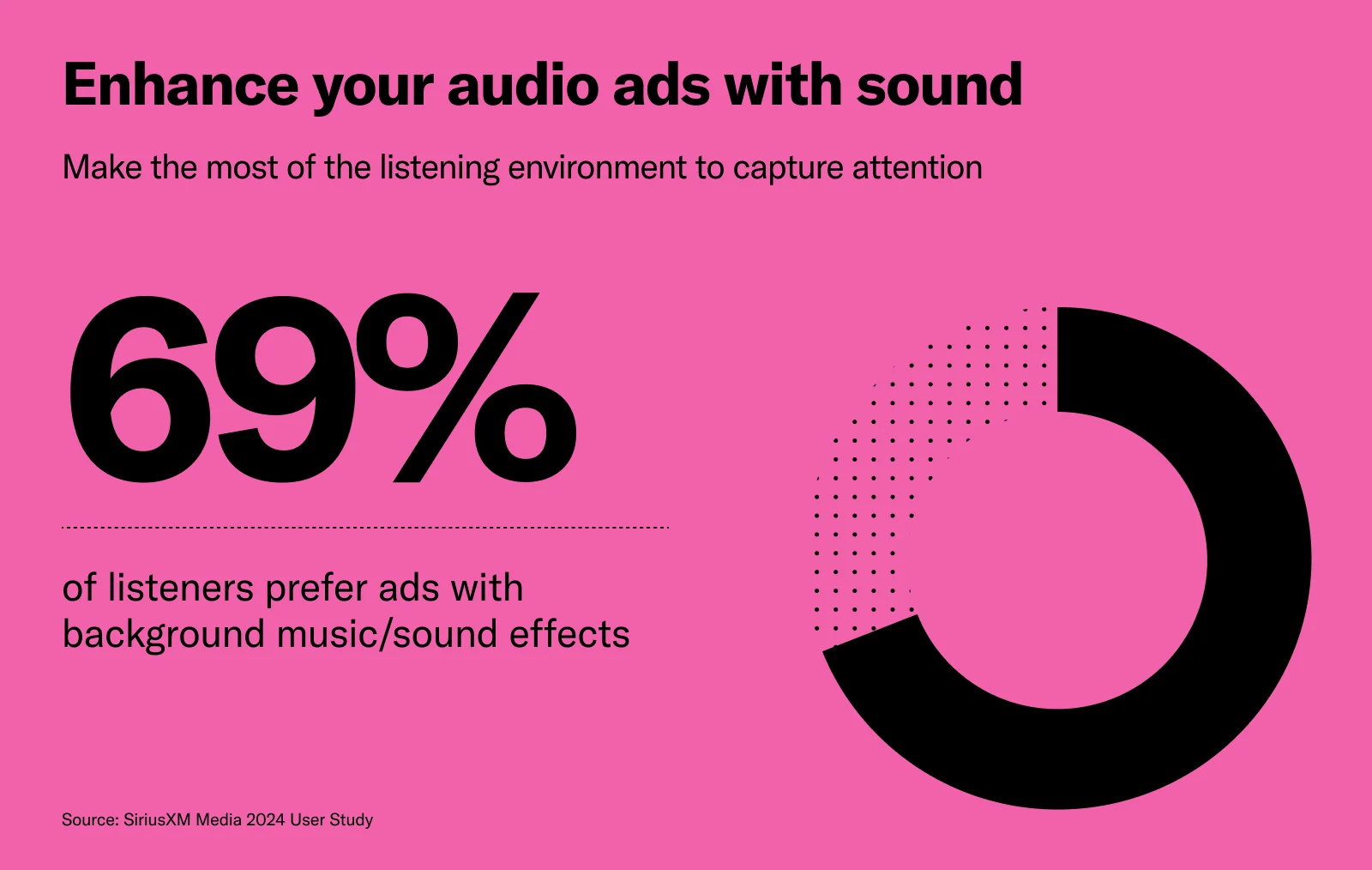 Best Practices for Audio Ads & More Streaming Audio Tips