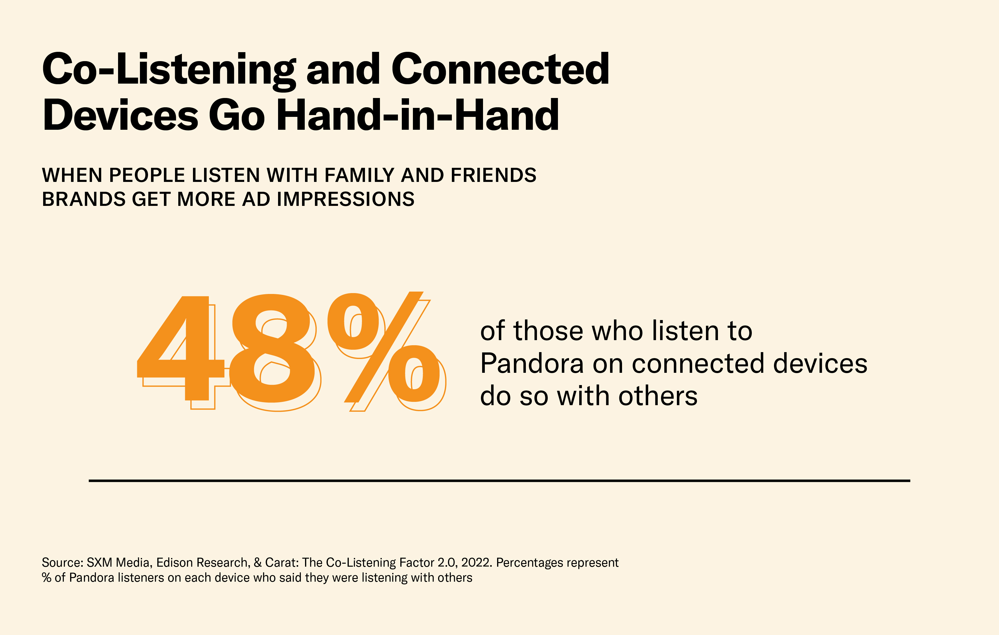 Programmatic Ads: How they Supercharge Your Connected Campaign