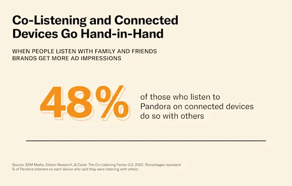 Programmatic Ads: How they Supercharge Your Connected Campaign