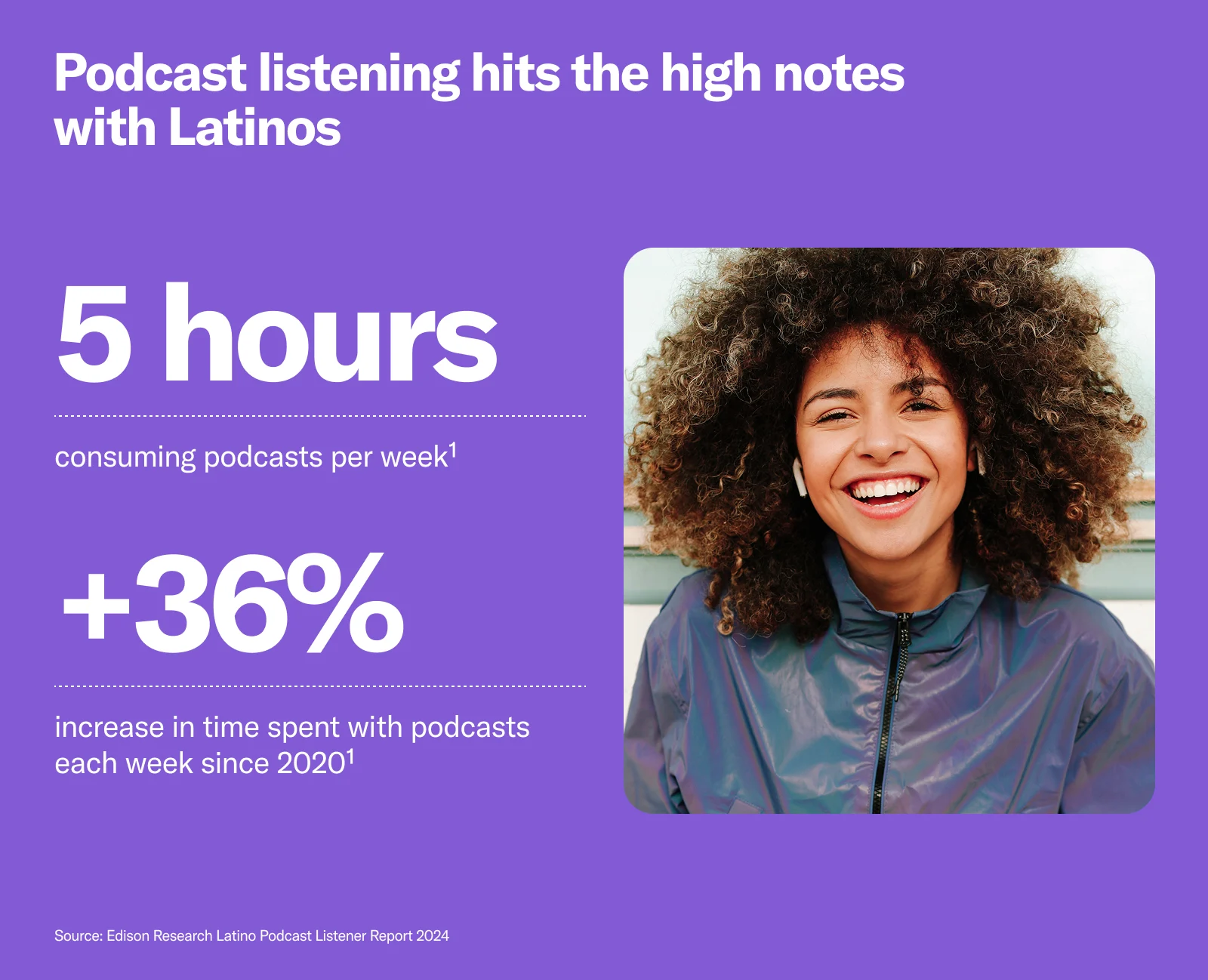 Tap Into La Cultura of the Latino Podcast Listener