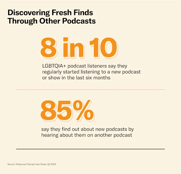 Pride & Podcasts: LGBTQIA+ Audience Insights for Brands