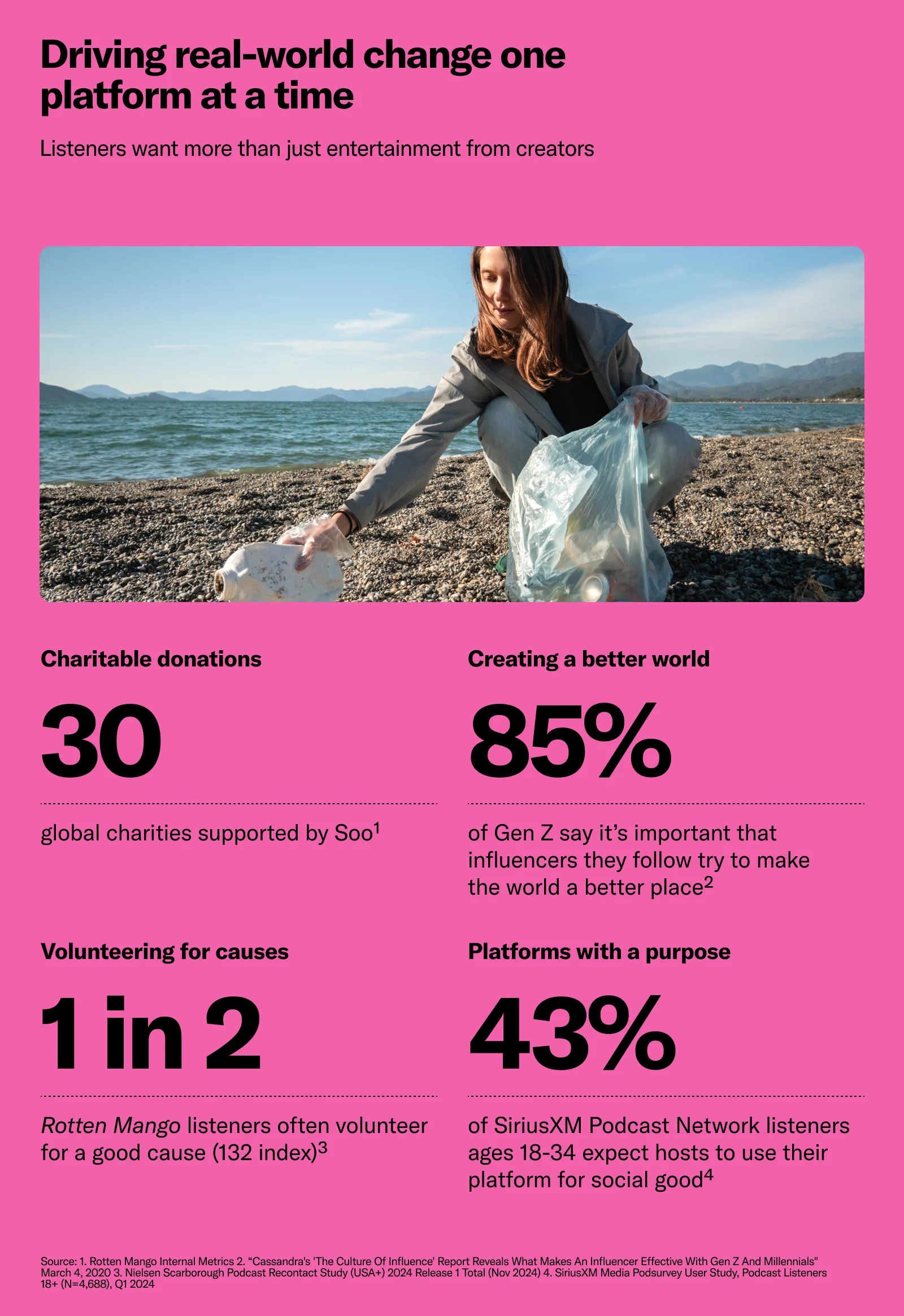 Stephanie Soo's Rotten Mango Is Redefining True Crime