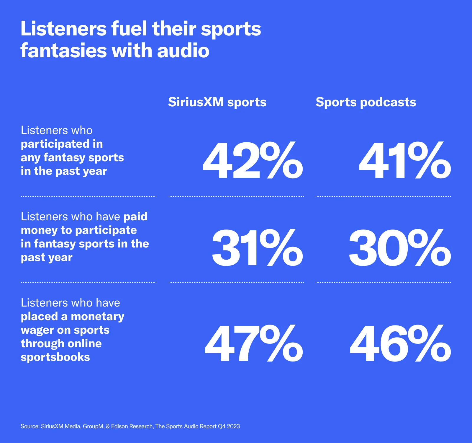Sports Audio: A Game-Winning Strategy For Advertisers