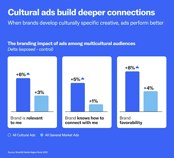 A Pepsi Campaign Taps into Cultural Nuance to Boost Favorability