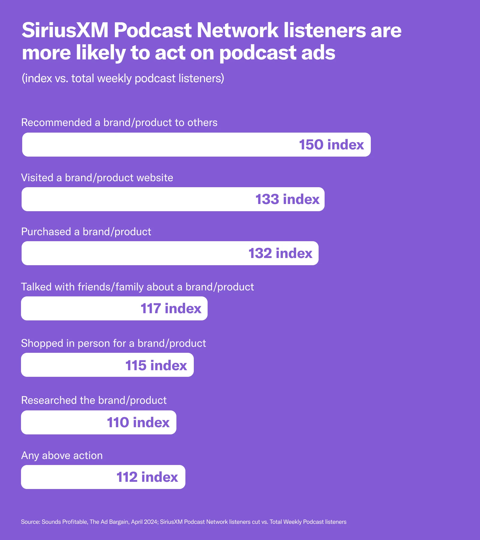 The Ad Bargain: Get the Best Value in Ad-Supported Media