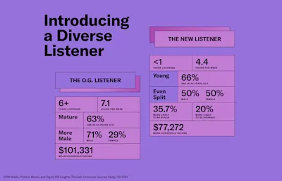 3 New Listener Tastes Shaping Podcast Trends