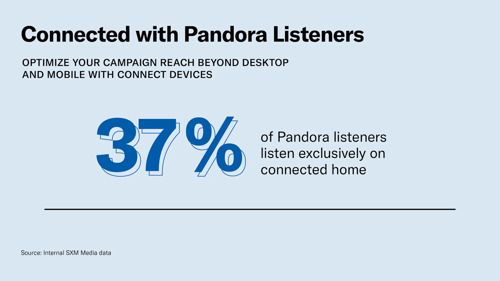 Programmatic Ads: How they Supercharge Your Connected Campaign