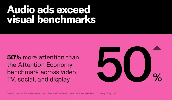Fight CTV Fragmentation: Reach Consumers with Digital Audio
