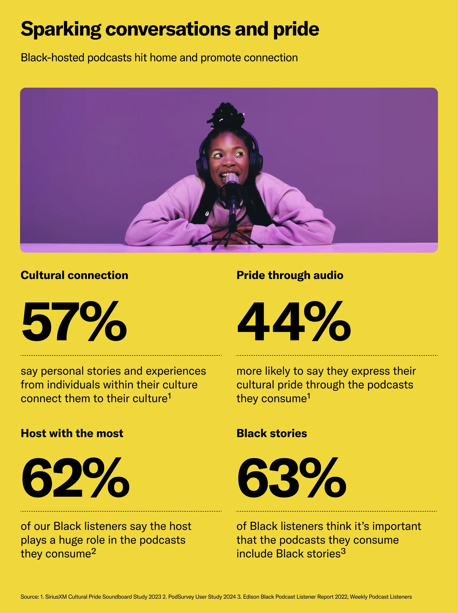 Black Podcast Hosts Fueling Culture, Connection, and Pride