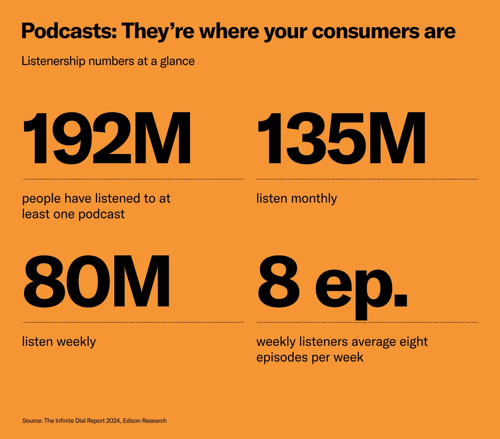 Podcast Advertising: Why It Works and How to Get Started