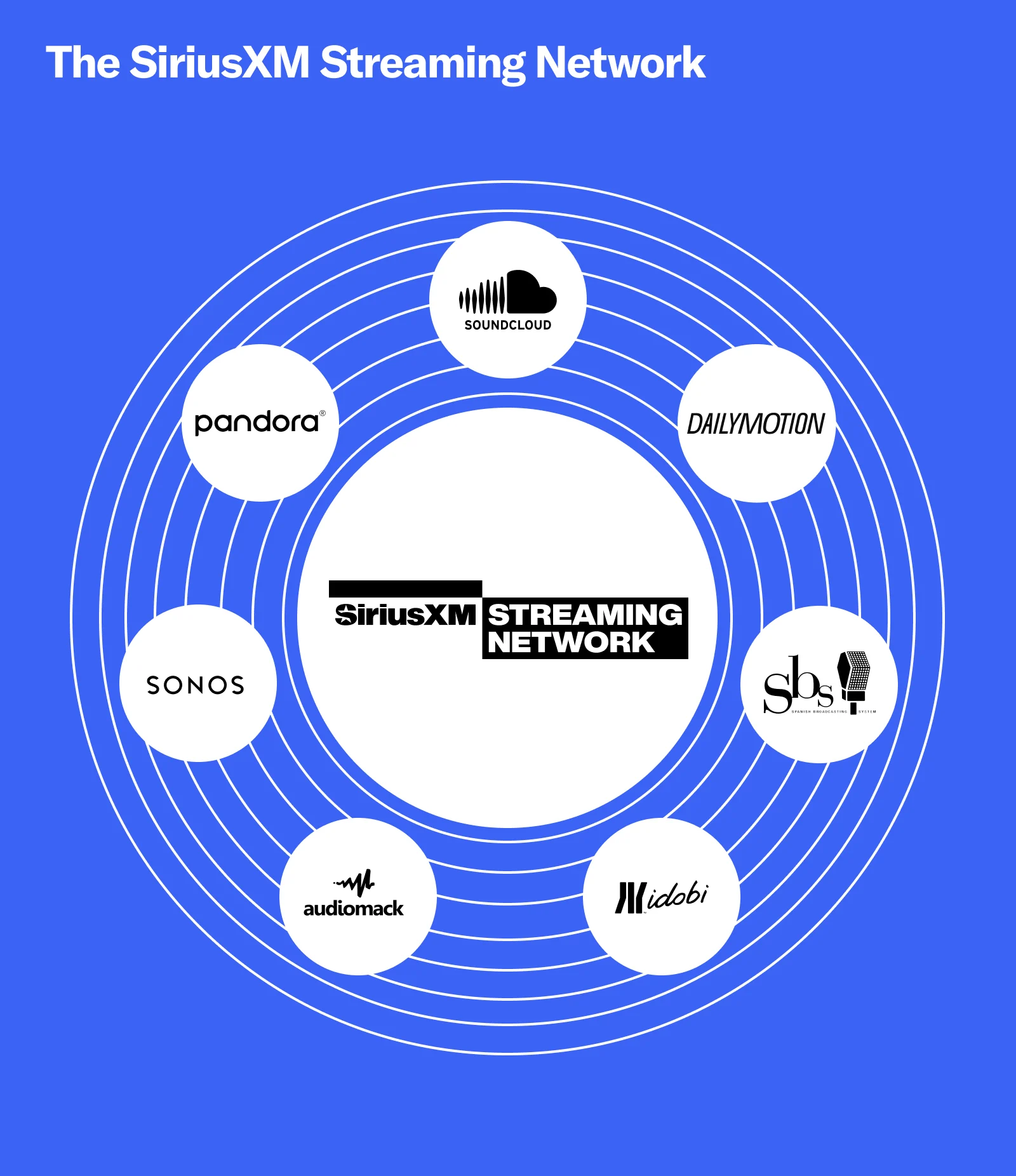 Get to Know Advertising Methods on the SiriusXM Streaming Network