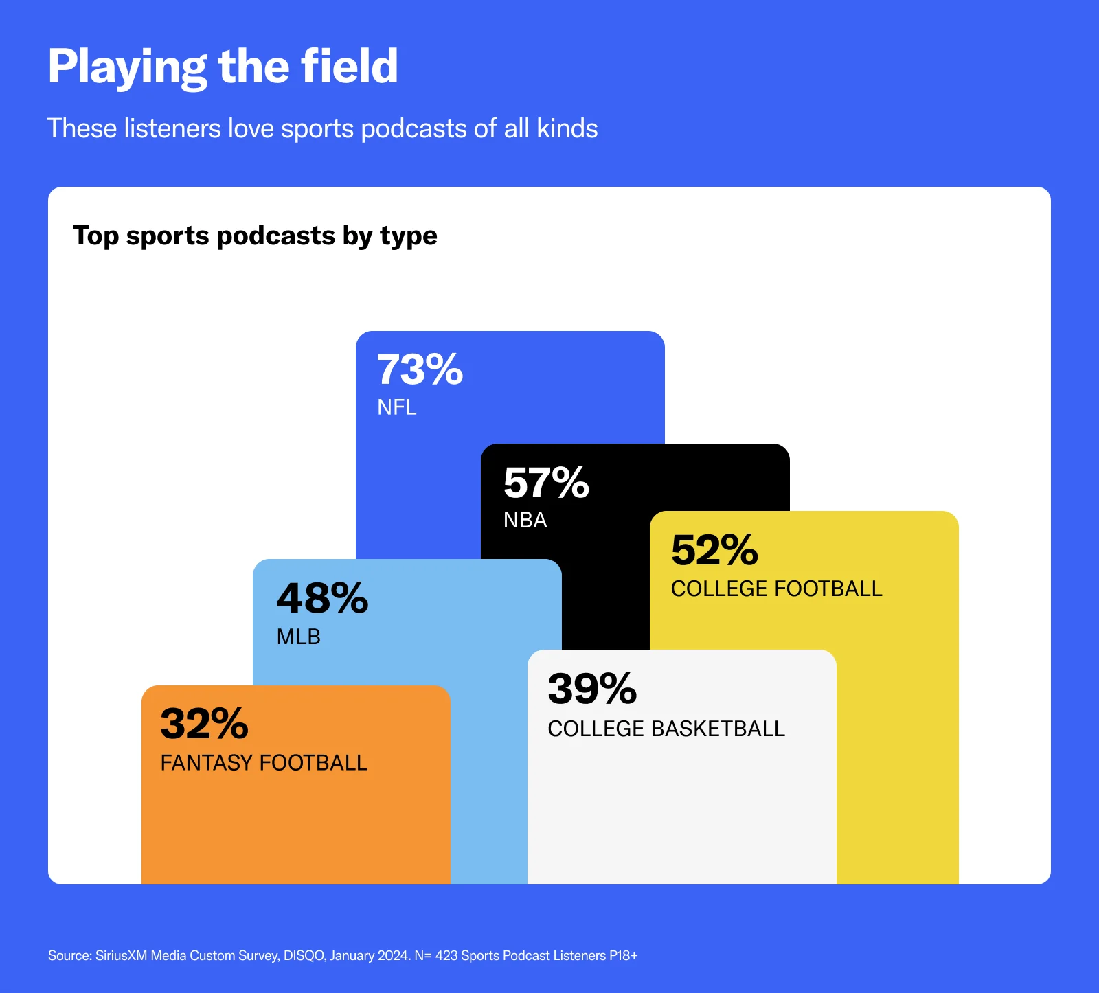 Get in the Game—and Reach Fans—all Year with Sports Podcasts