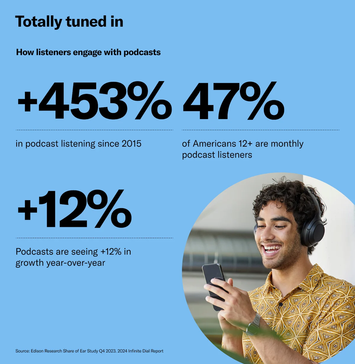 5 Types of Audio Content and Their Features