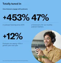 5 Types of Audio Content and Their Features