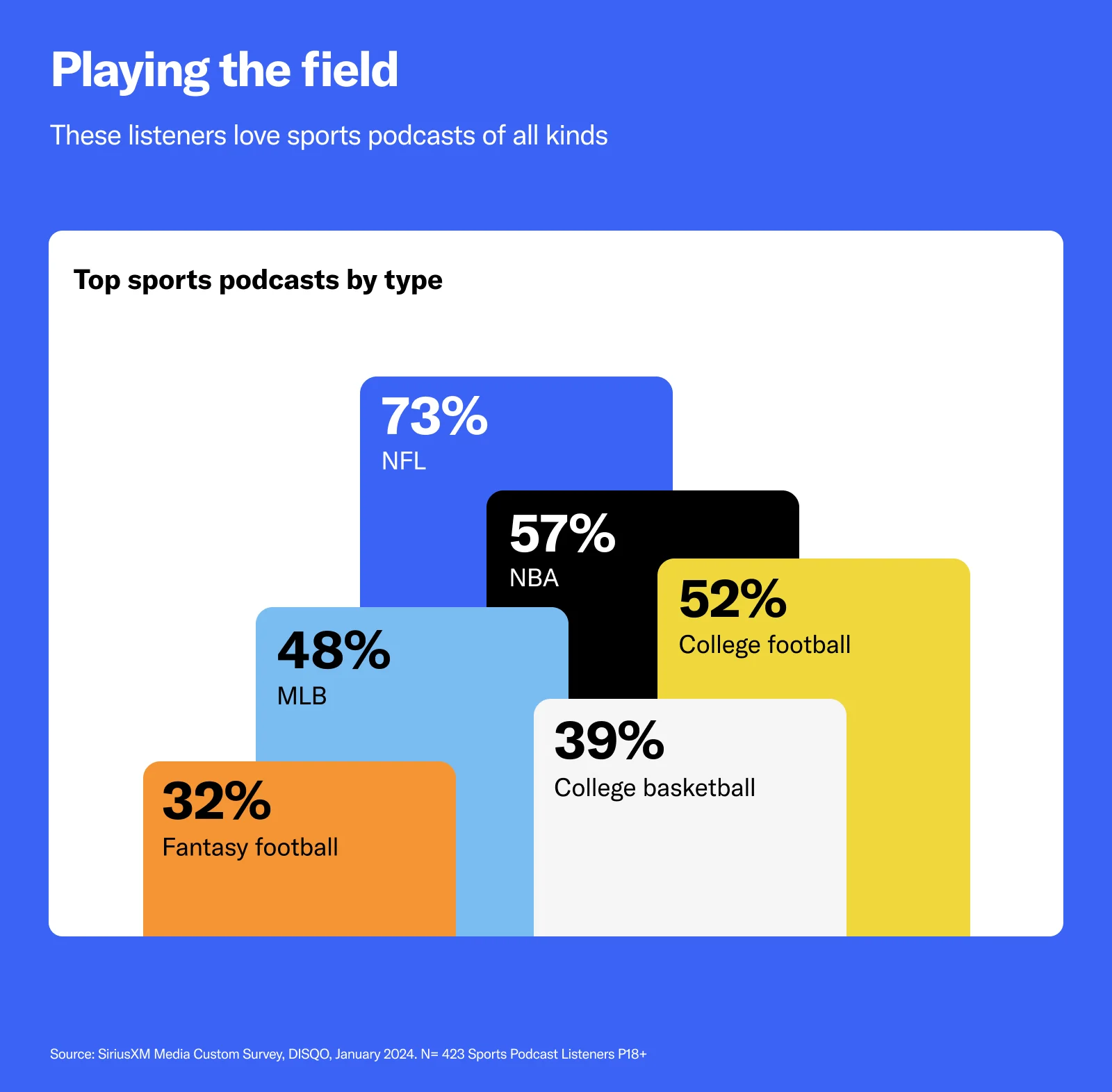 Get in the Game—and Reach Fans—all Year with Sports Podcasts