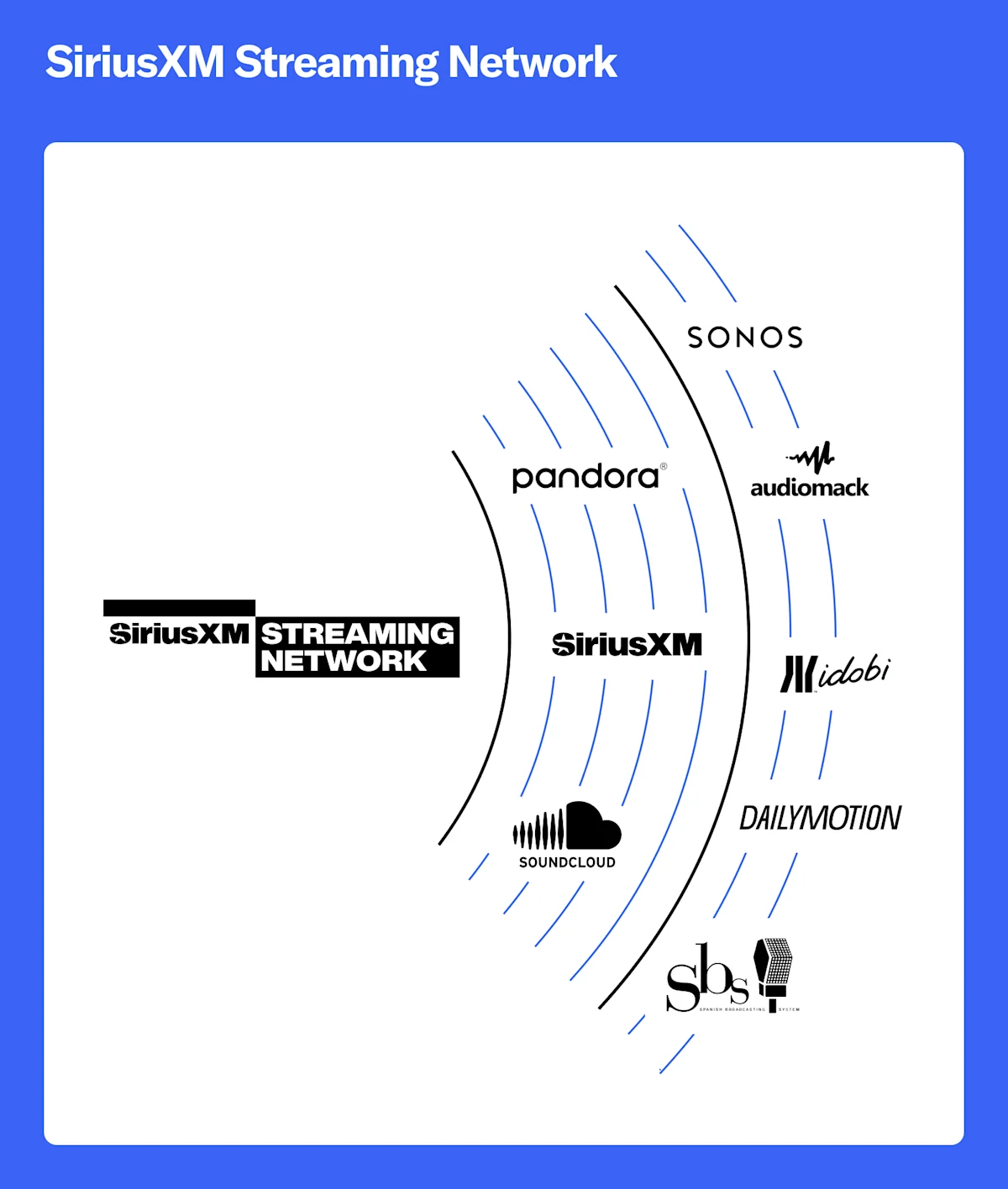 4 Reasons the New SiriusXM Streaming Network Is a Big Deal