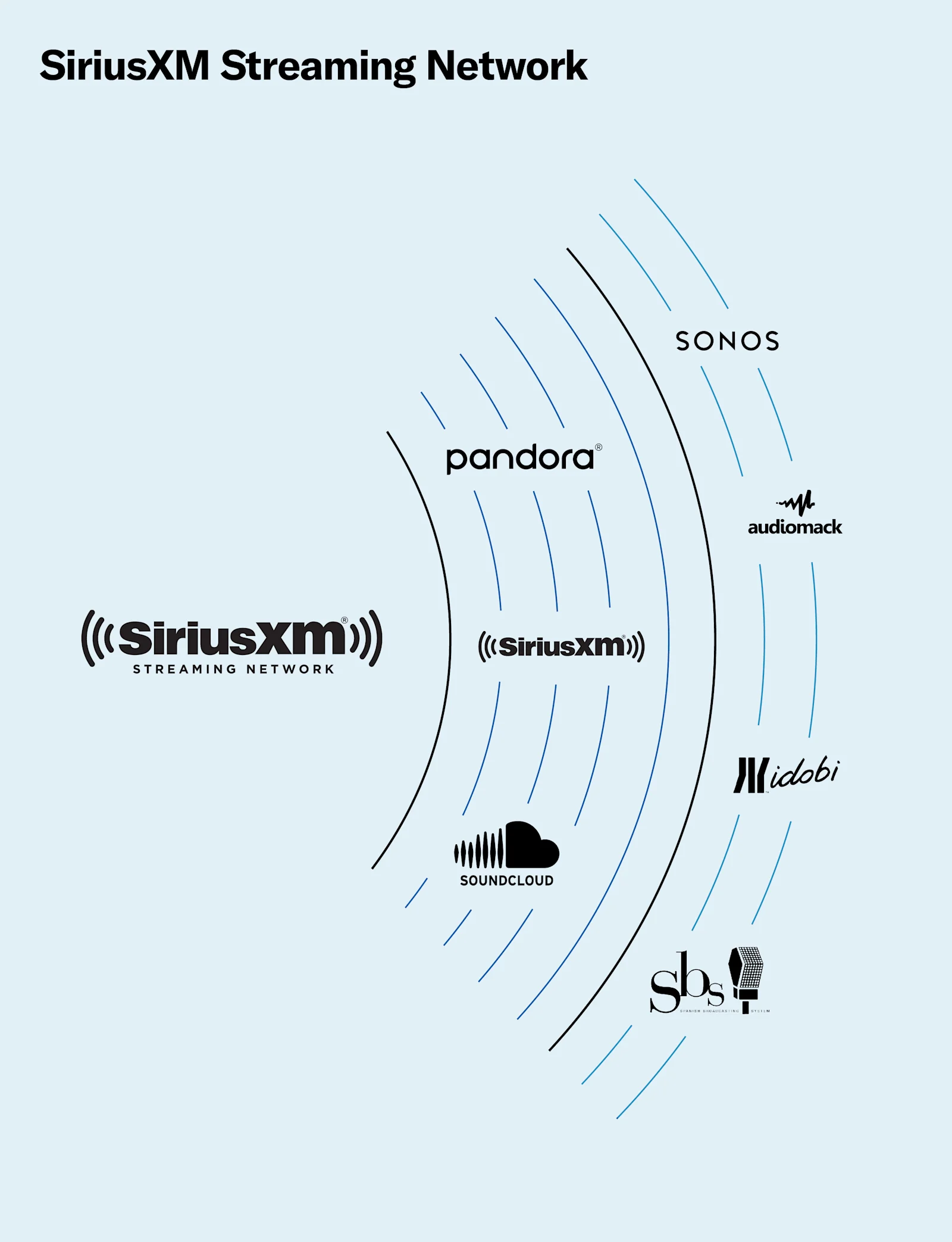 4 Reasons the New SiriusXM Streaming Network is a Big Deal