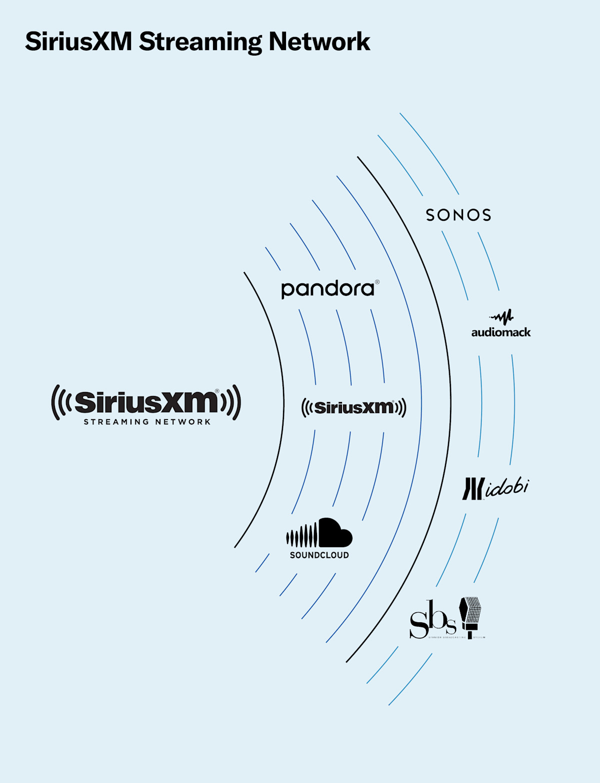 4 Reasons the New SiriusXM Streaming Network is a Big Deal