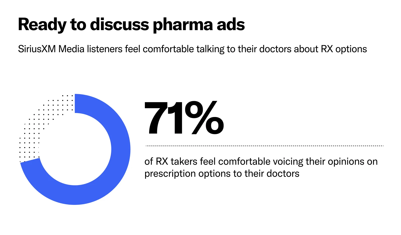 5 Ways Digital Audio Turns Up Pharma Advertising Campaigns
