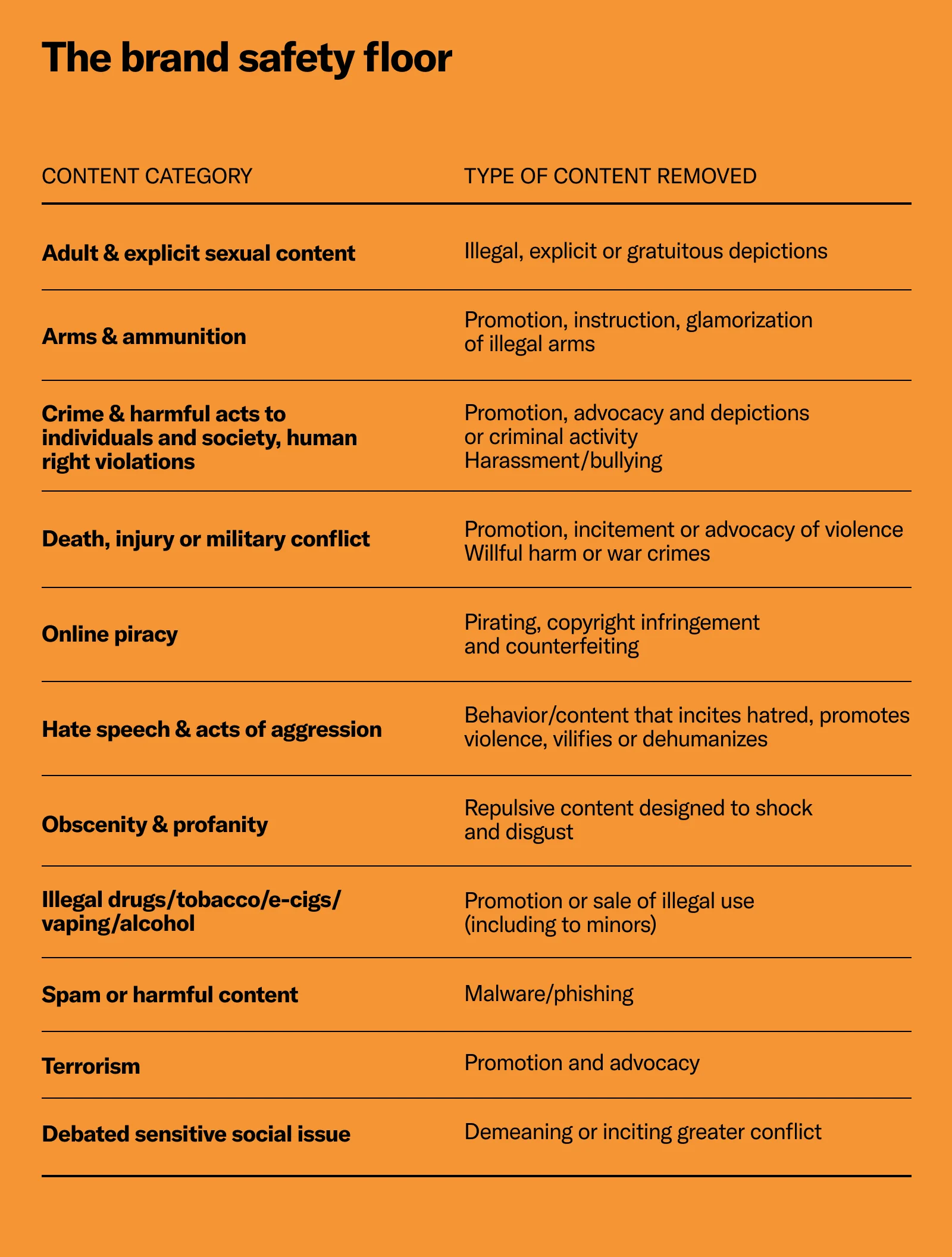 Your Guide to Brand Safety & Suitability in Podcast Advertising