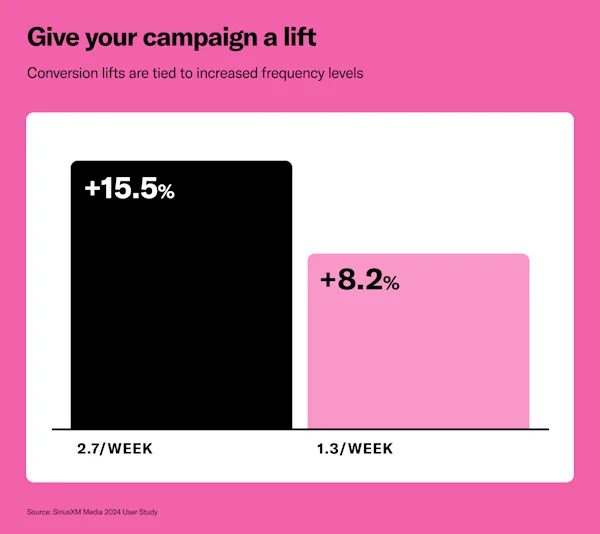 Audio Ads: Best Practices for Better Streaming Campaigns