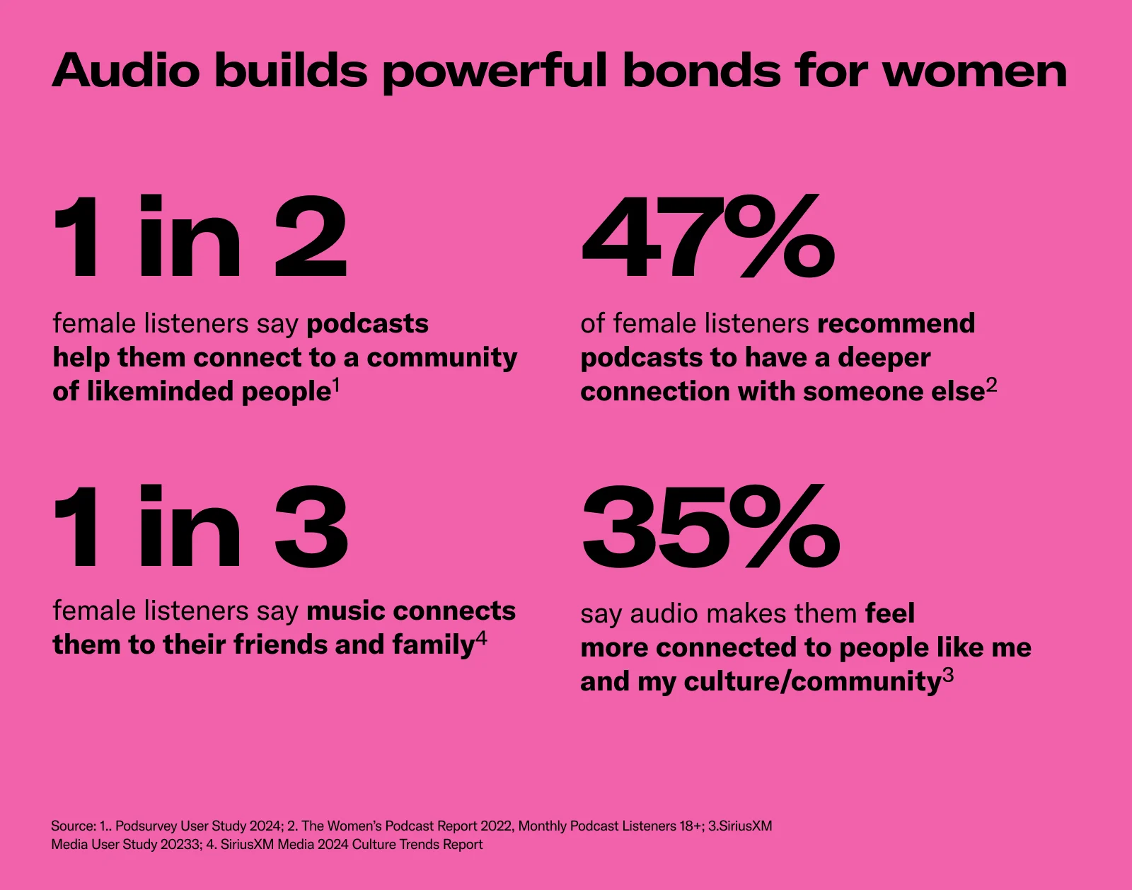 For the Girls: Amplifying Female Voices for Your Next Audio Campaign