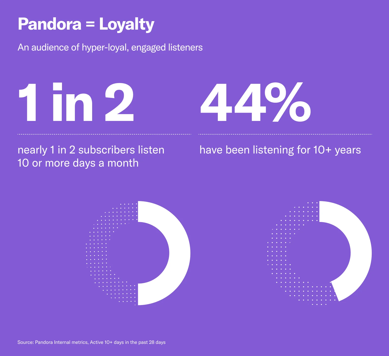 4 Reasons Streaming Audio Ads Are Better than Radio Ads