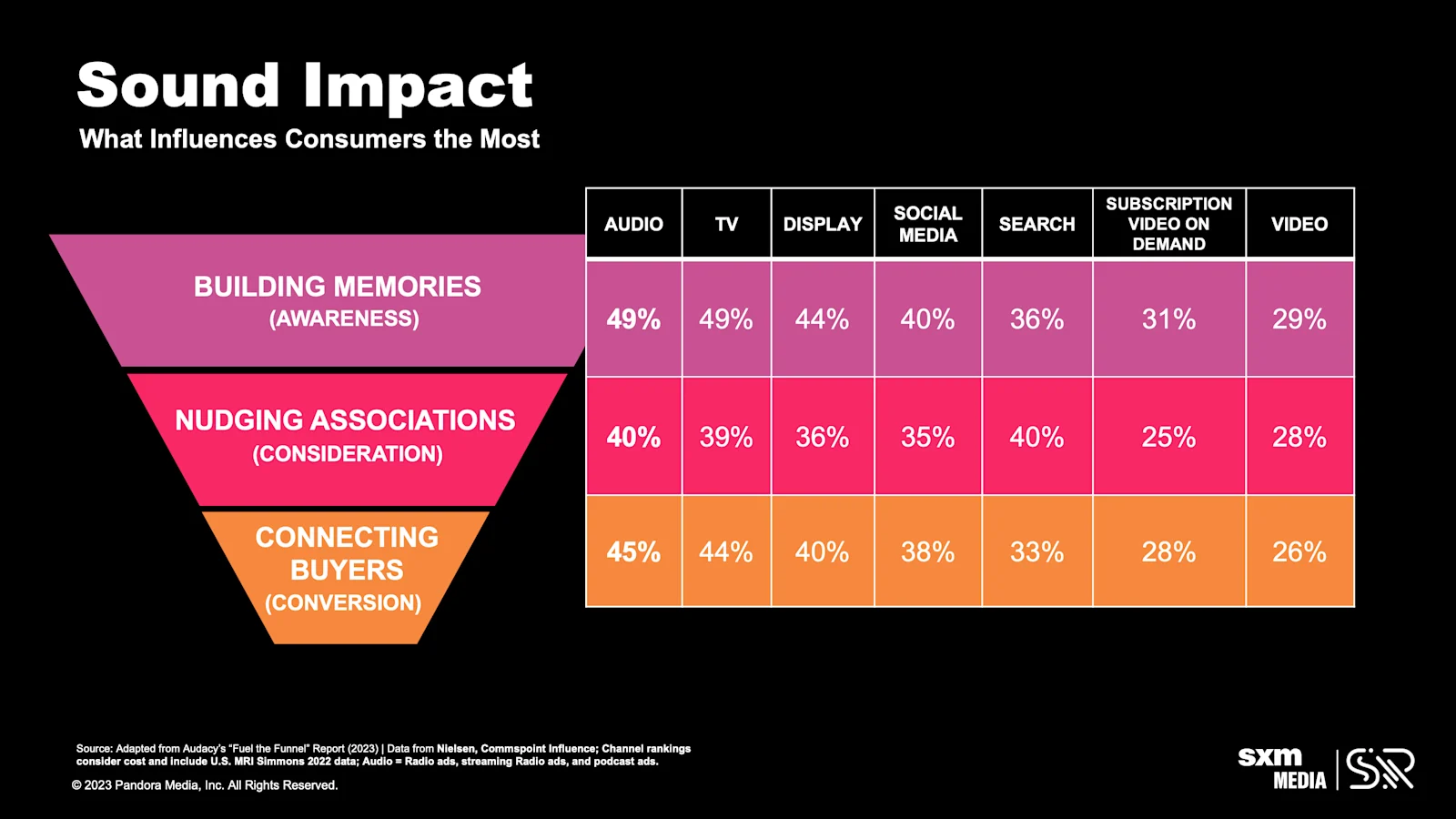 Audio Advertising Insights: The Gift that Keeps on Giving