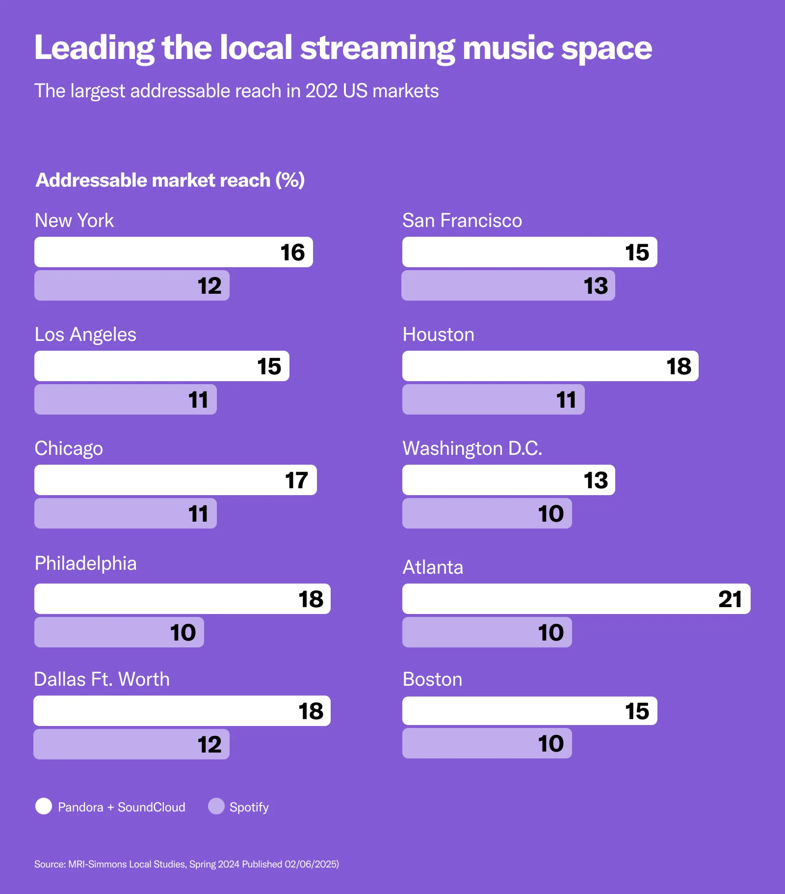 Addressable vs Total Audience: Keys to Effective Advertising