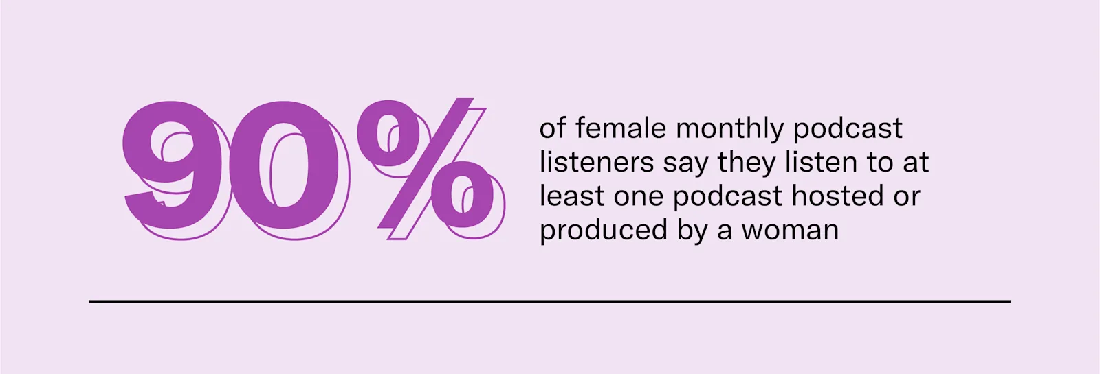 The Future of Podcasting is Female—And so are Brand Opportunities