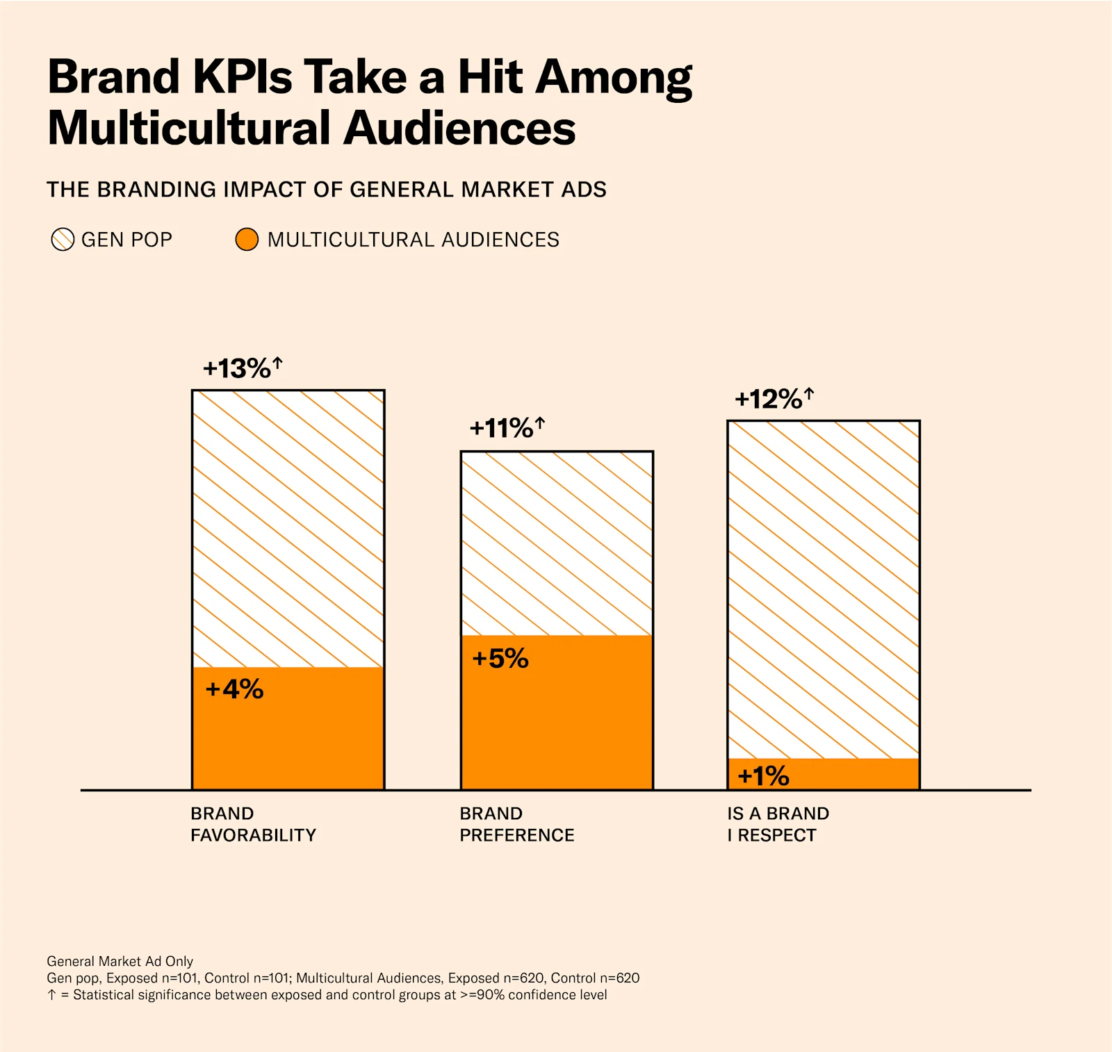 What We Learned from Testing Culture-Specific Advertising