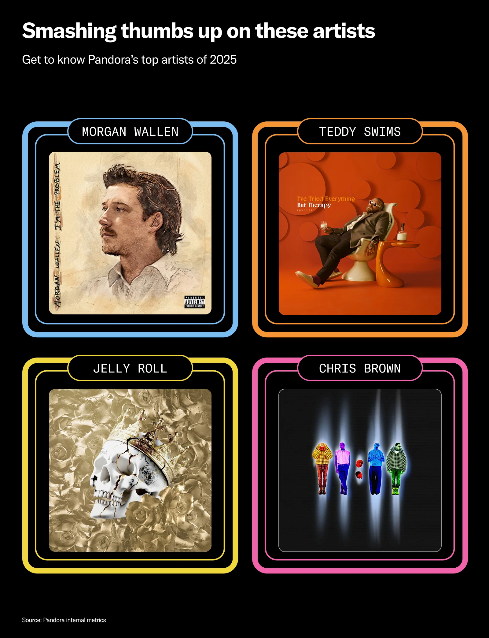 The Pandora Playback for Advertisers