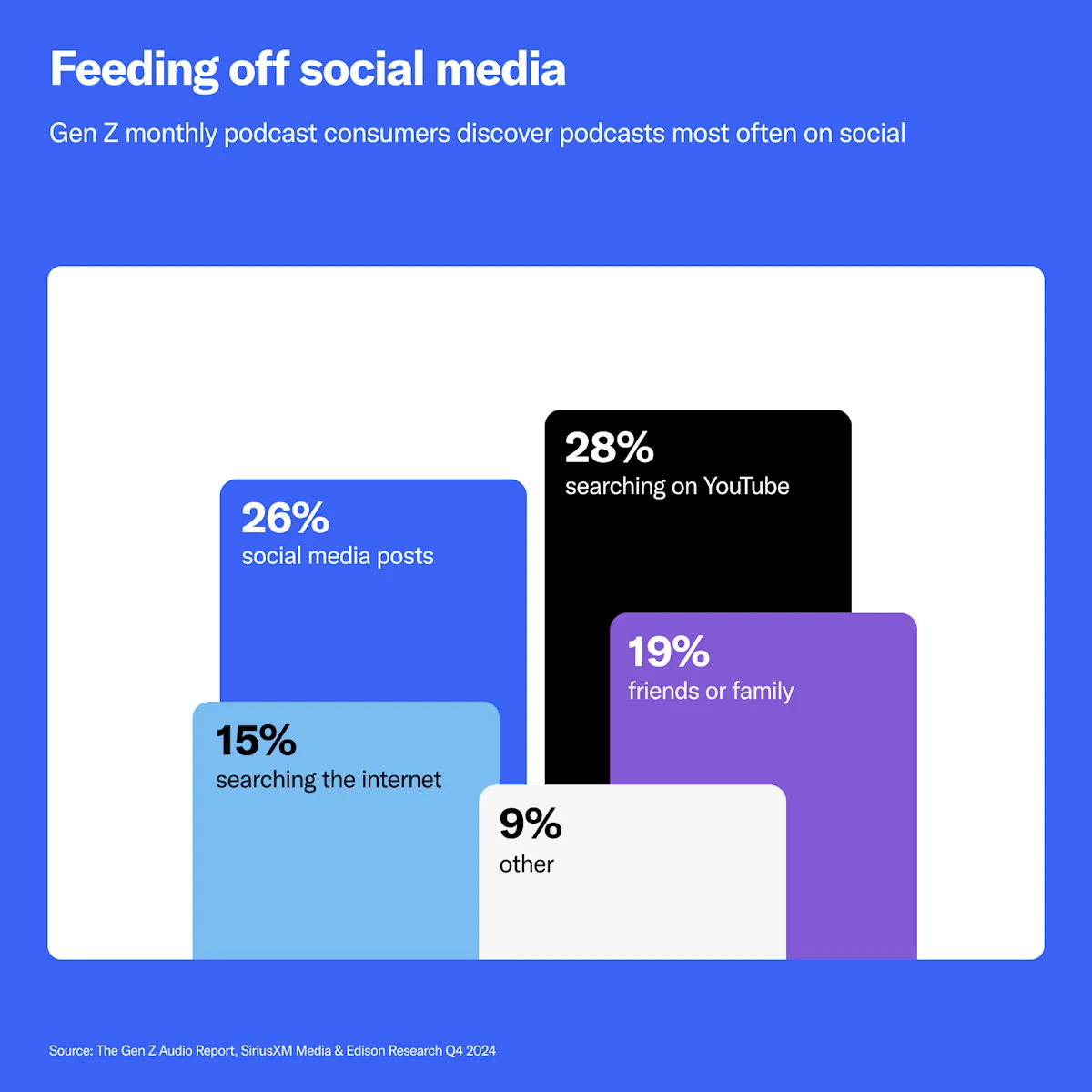 Reaching Gen Z Through Podcasts: Metrics, insights, & More