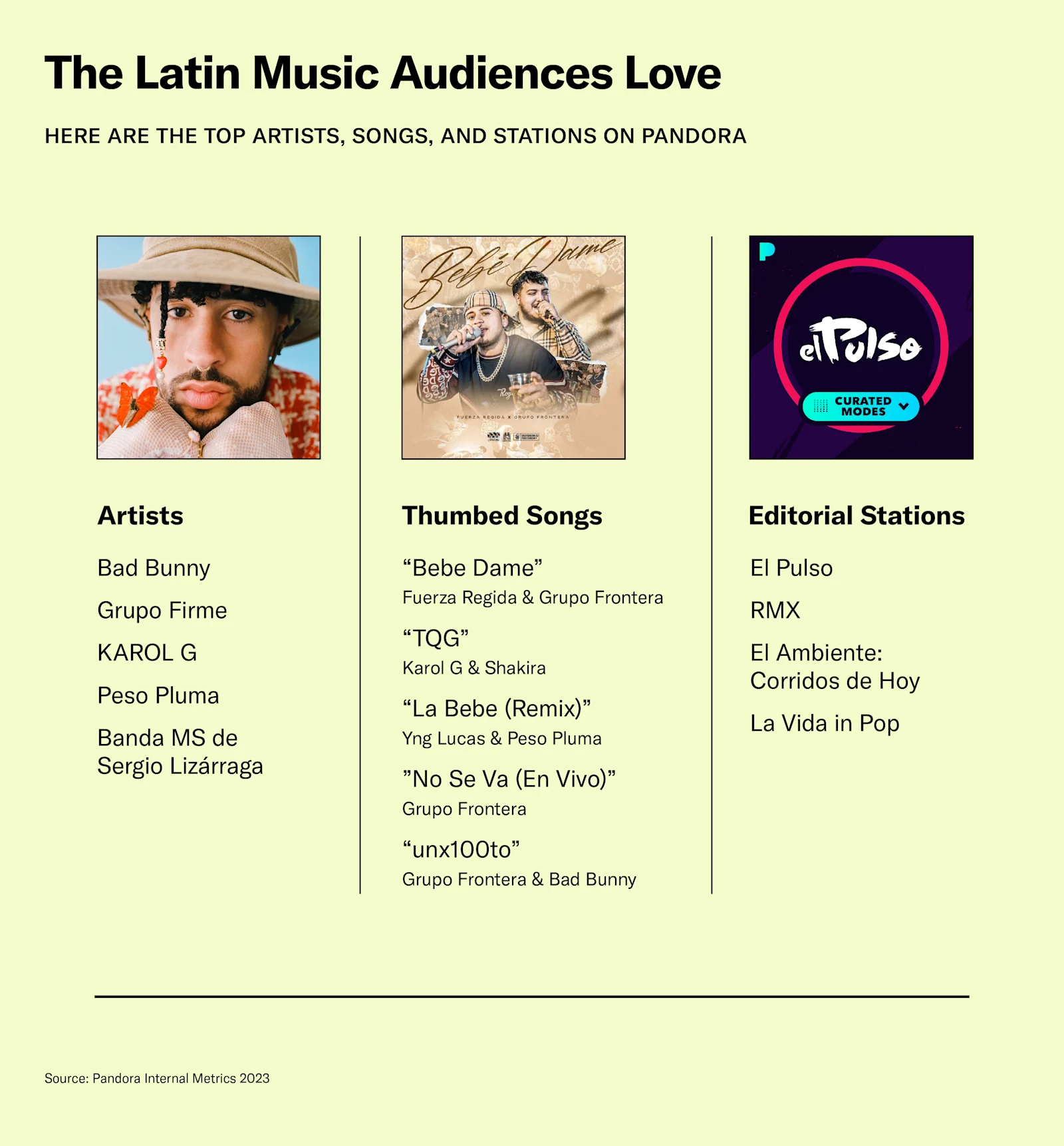 Take Note: Hispanic Audiences Spend More Time with Music