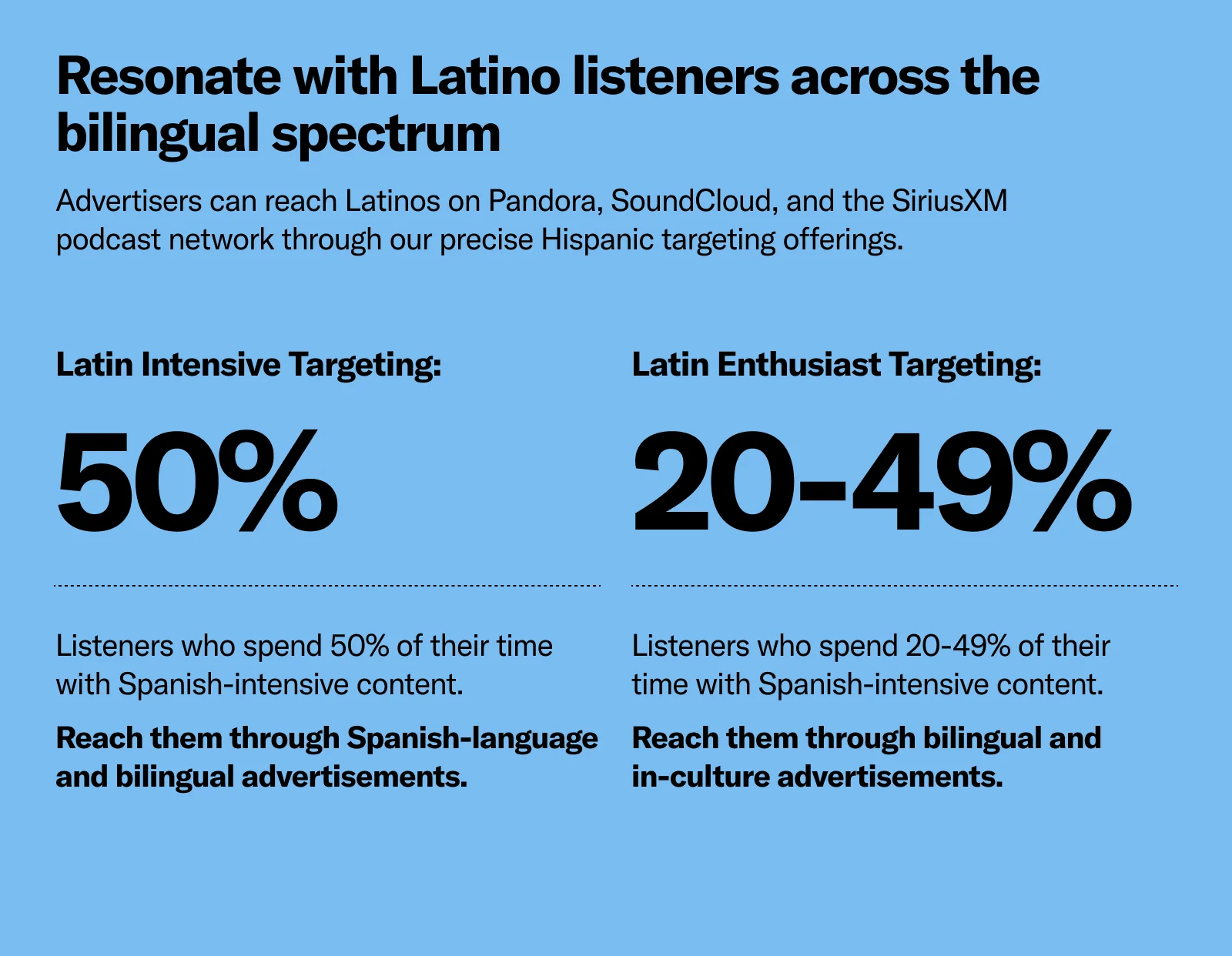 No Sabo Kids: Guide to Reaching the Evolving Latino Audience