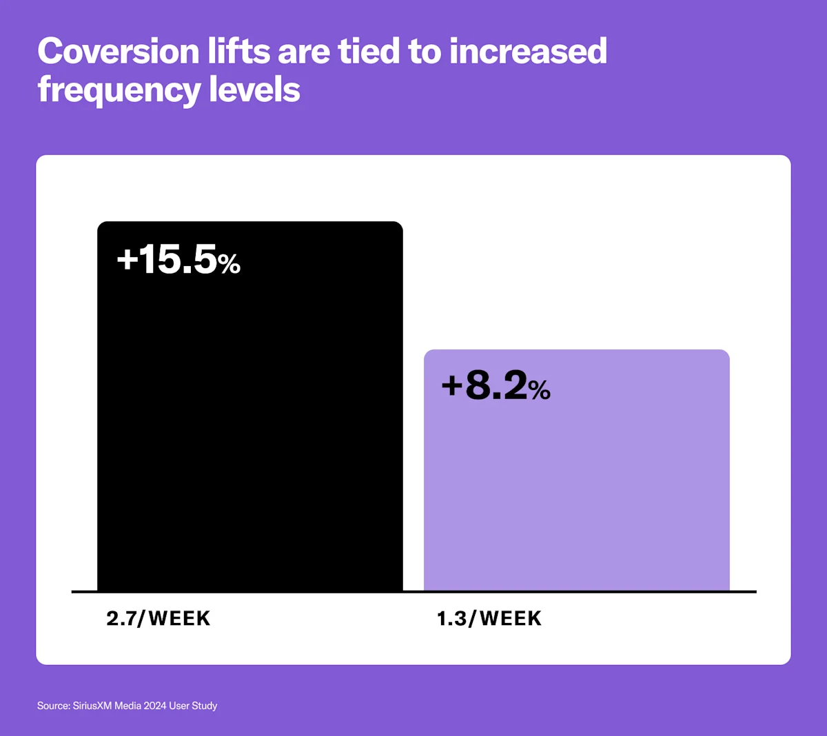 Ad Frequency: How to Avoid Listener Wear-Out