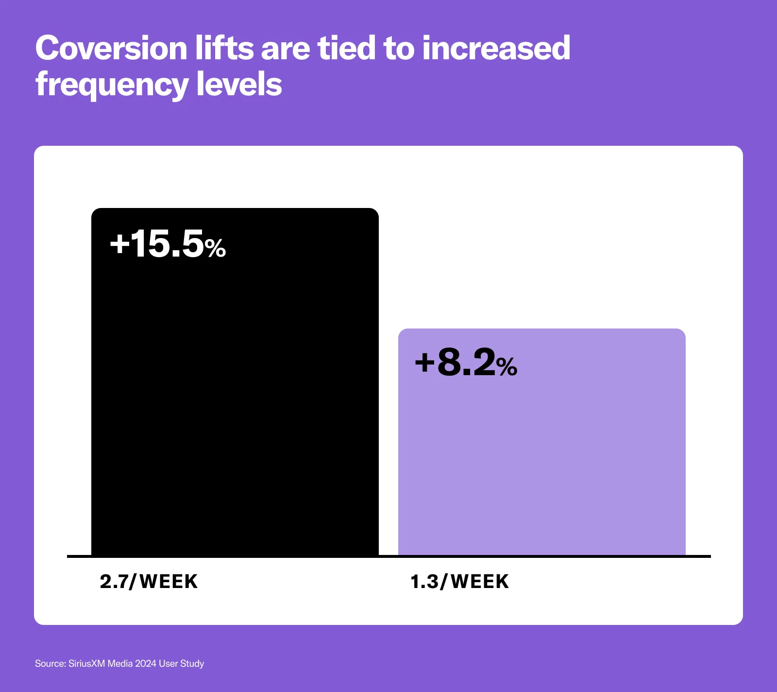 Ad Frequency: How to Avoid Listener Wear-Out