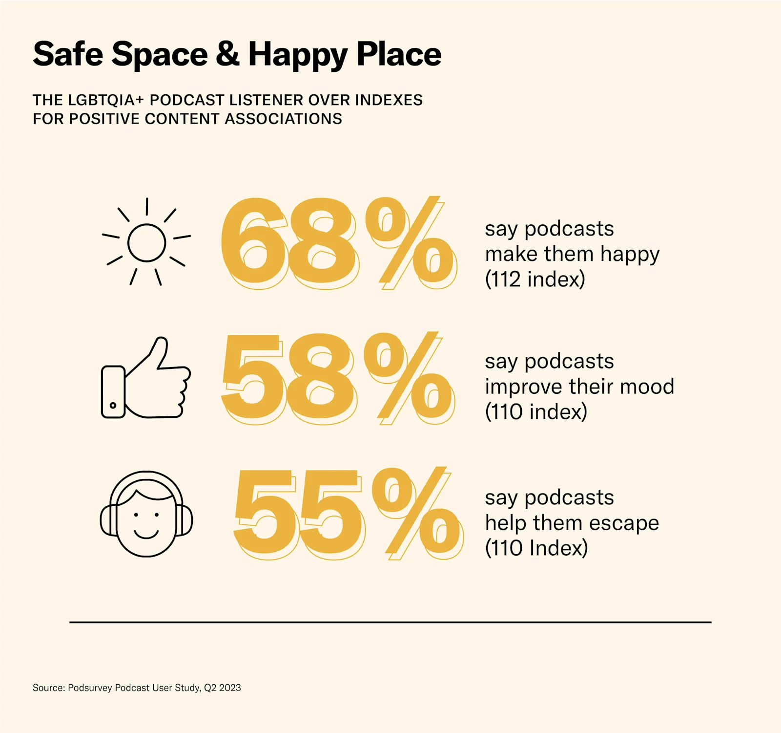 Pride & Podcasts: LGBTQIA+ Audience Insights for Brands