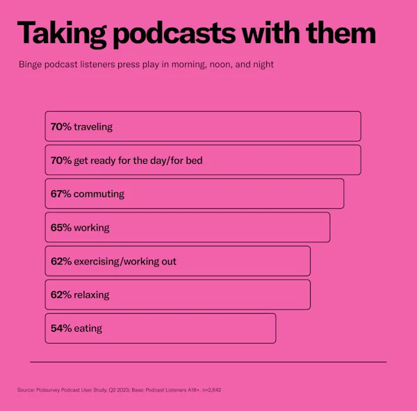 Anatomy of a Binge Podcast Listener & How to Reach Them