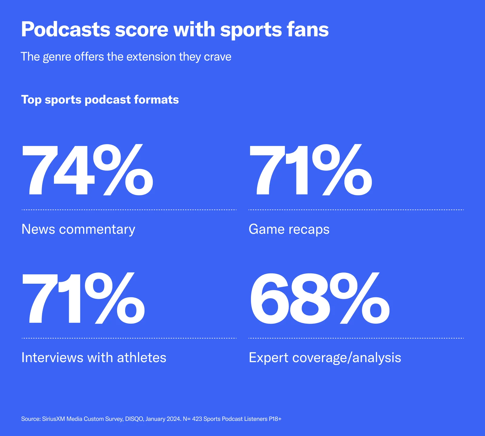 Get in the Game—and Reach Fans—all Year with Sports Podcasts
