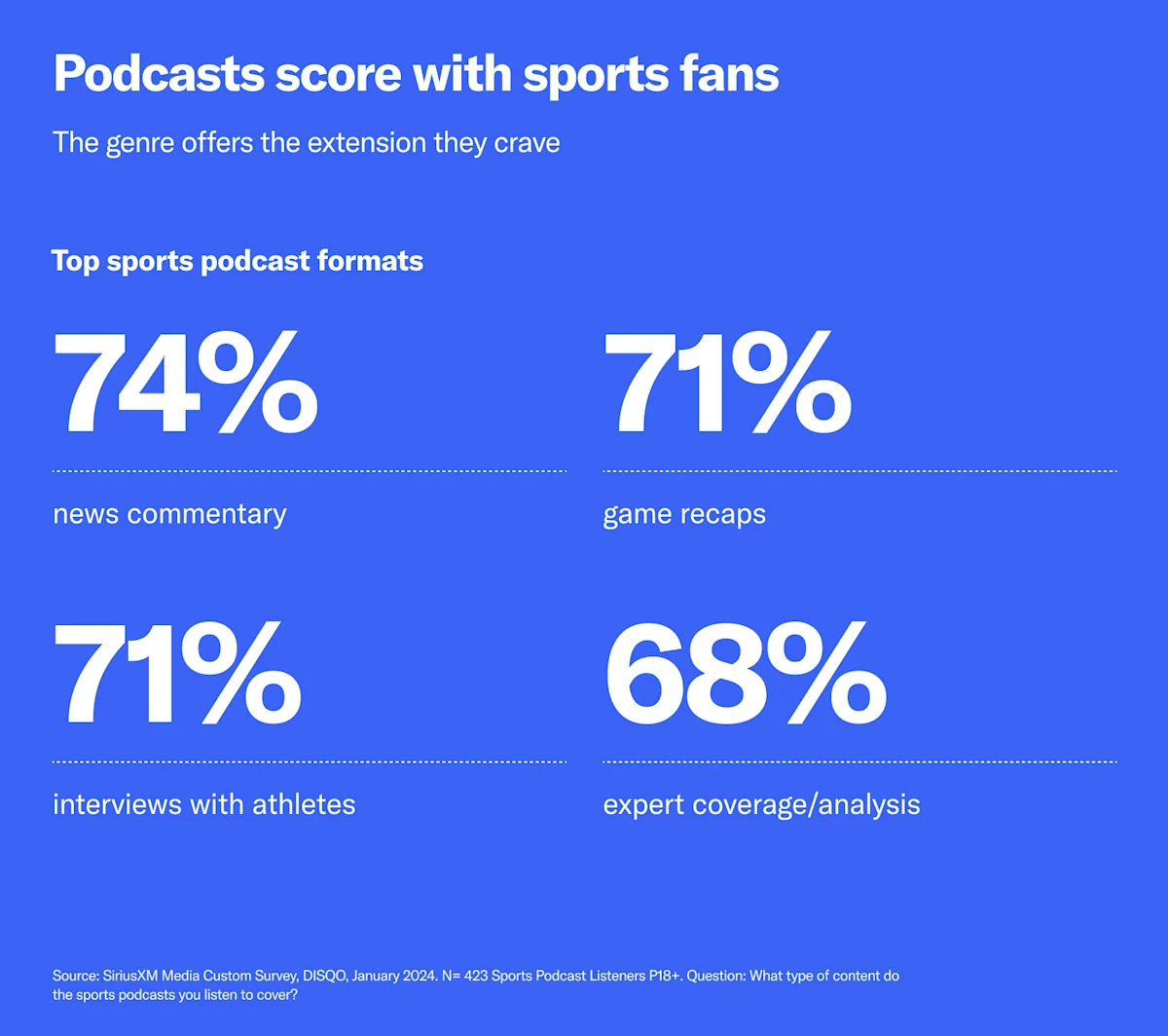 Get in the Game—and Reach Fans—all Year with Sports Podcasts
