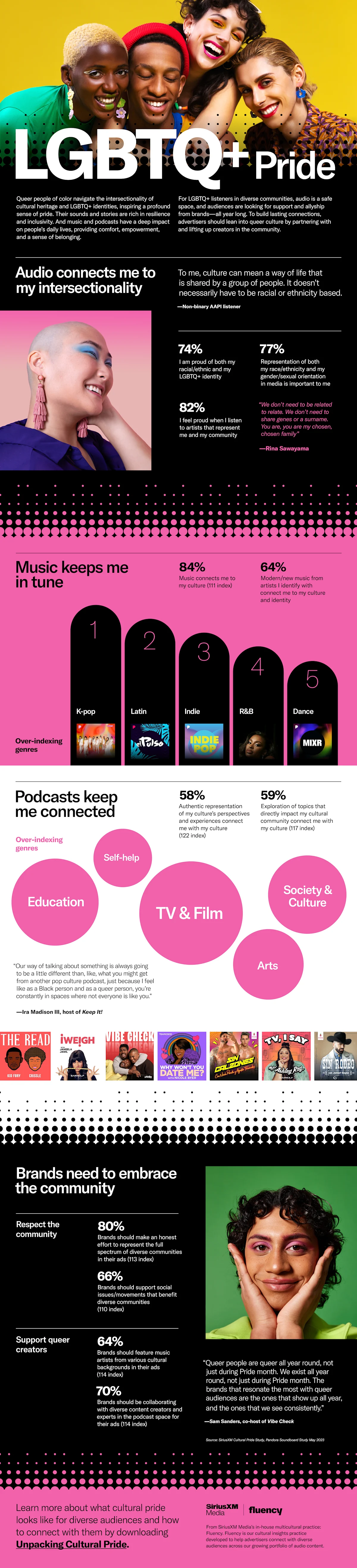 LGBTQ+ Pride in Diverse Communities: How to Reach and Resonate