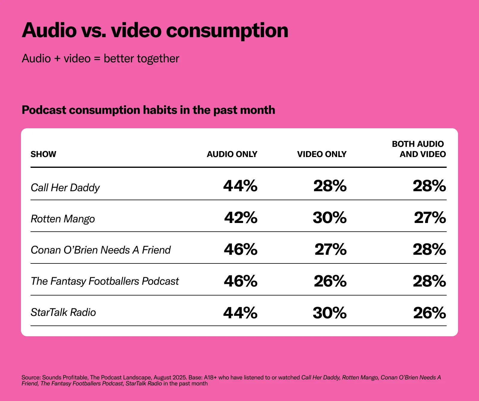 Audio vs Video Podcasts: Common Myths and Truths