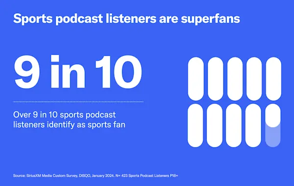 Get in the Game—and Reach Fans—all Year with Sports Podcasts