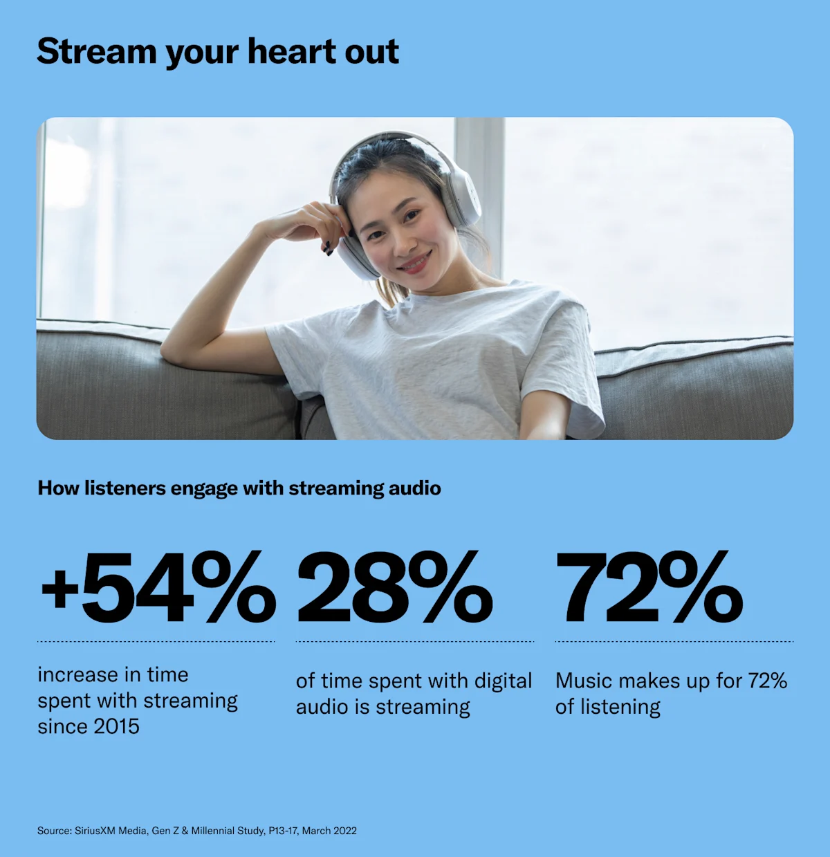 5 Types of Audio Content and Their Features